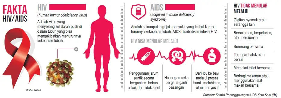 DPRD DIY Peduli Penanganan HIV AIDS, Ini Program yang Disediakan - Espos.id | Espos Indonesia ...