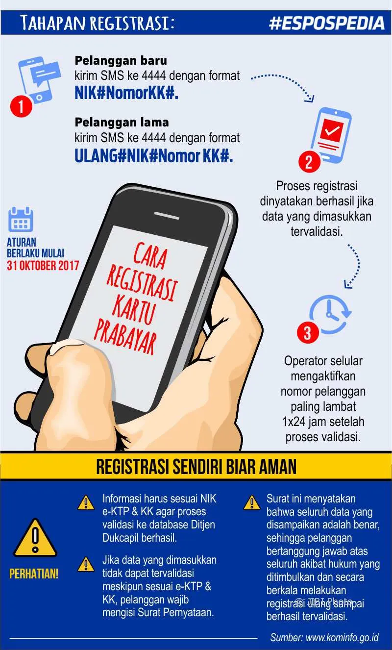 REGISTRASI KARTU SELULER: SIM Card yang Tak Didaftarkan Bakal Diblokir ...