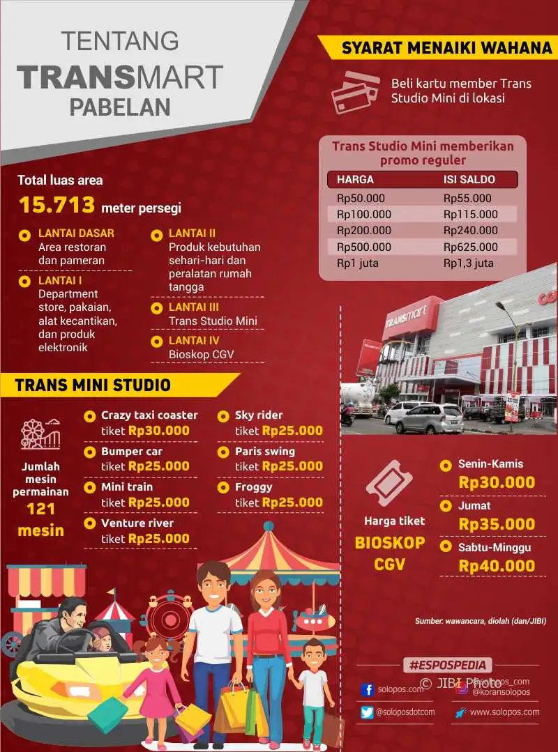 ESPOSPEDIA : Lebih Lengkap Tentang Transmart Pabelan - Espos.id