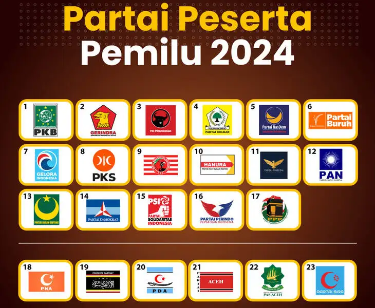 Hasil Pileg 2024, 8 Parpol yang Lolos ke Senayan dari Hasil Quick Count - Espos.id