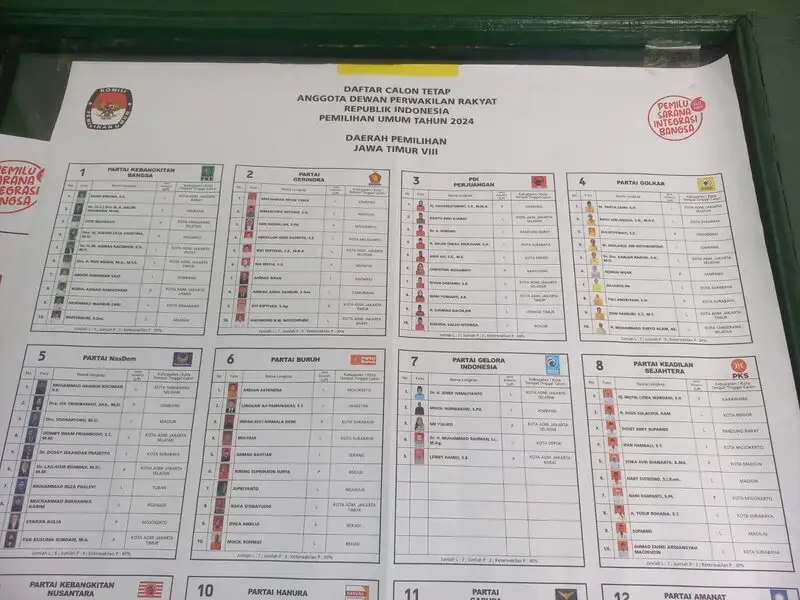 Berikut Ini 10 Caleg DPR RI Peraih Suara Terbanyak di Jatim VIII - Espos.id | Espos Indonesia ...