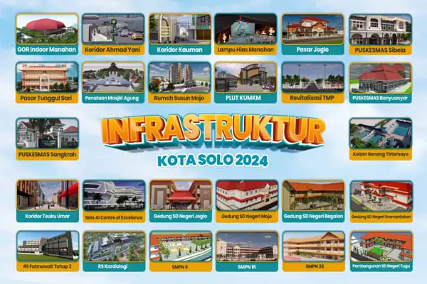 Gibran Bangun 26 Titik Infrastruktur Solo Tahun 2024, Ini Daftarnya - Espos.id