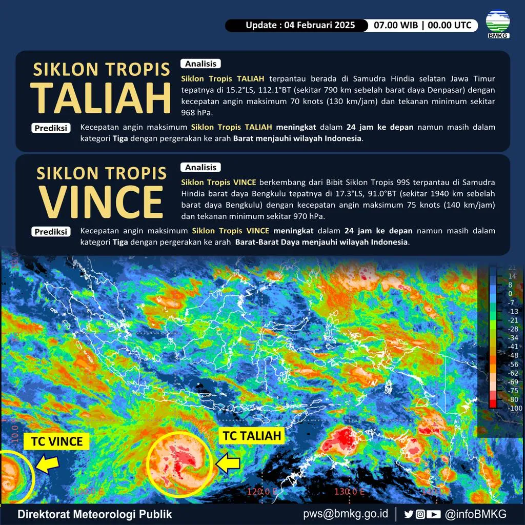 Indonesia Dikepung Siklon Tropis dan Bibit Siklon Tropis Menurut BMKG - Espos.id