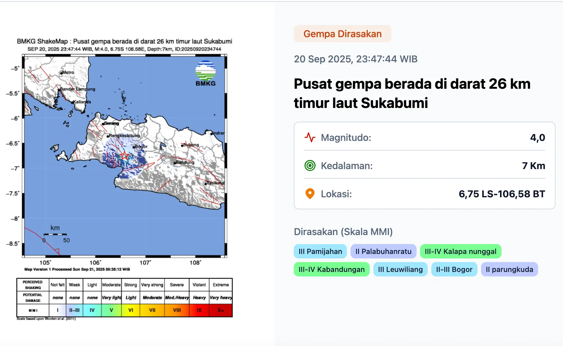 Gempa Beruntun Sukabumi-Bogor 20-21 September Dipicu Sesar Aktif Dangkal - Espos.id