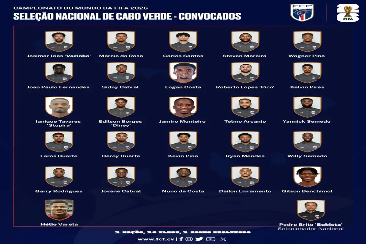 Profil Tim Piala Dunia 2026 Grup H: Cape Verde, Debutan yang Siap Bikin ...